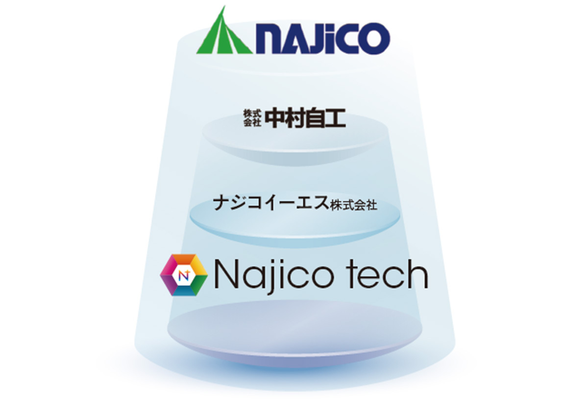 Company | Najico tech株式会社